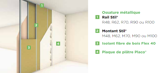Le guide des cloisons et contre-cloisons avec isolants biosourcés made by Placo® et Isonat